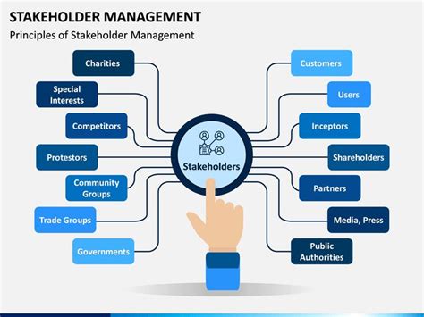 Stakeholder Management Ppt Templates