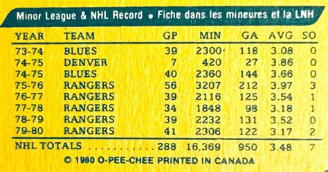Old Hockey Cards On Twitter Whose Hockey Card Is This Https T Co