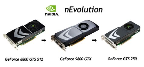 Nvidia Geforce Gt Specs Geforce Gt Mb Special Edition