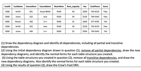 solved 1 draw the dependency diagram and identify all