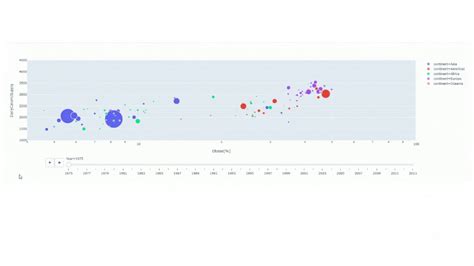 how to build a linear regression model from scratch using python