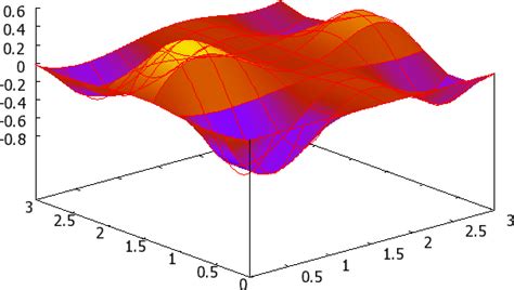scmp112 intro to research computing with python nov 2013 2 7 numerical integration and