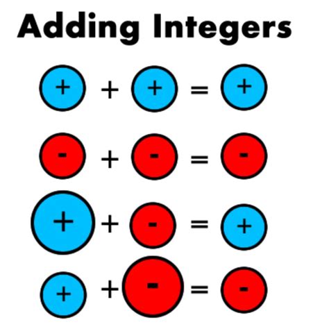 adding integer positive and negative numbers