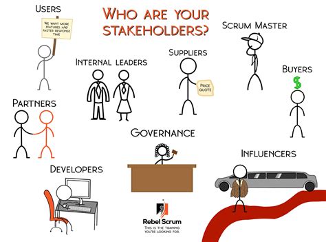 How Product Owners Can Maximize Value With Stakeholder Input Scrum Org