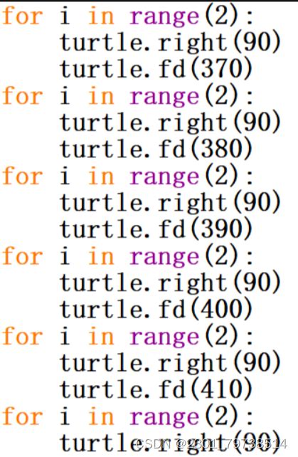 python螺旋正方形 csdn博客