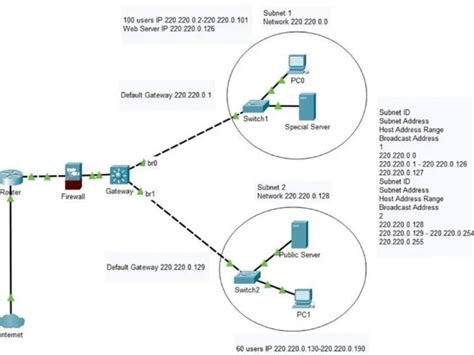 Cisco Packet Tracer Assignment Computer Networking Task And Projects