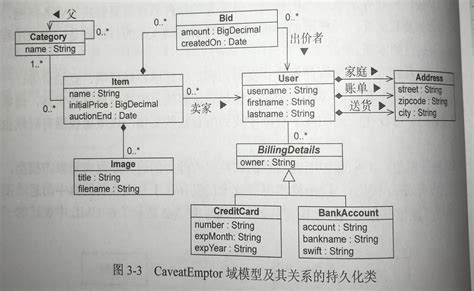 hibernate实战 第二版 笔记 第三章 域模型与元数据 hibernate静态元模型类 csdn博客