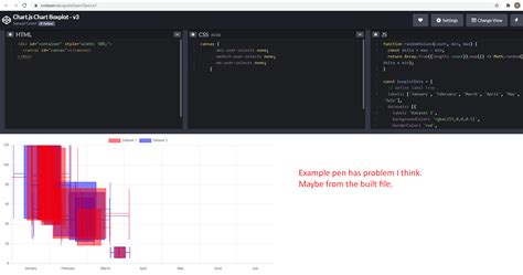 Example Code Pen Doesn T Show As Expected Issue Datavisyn