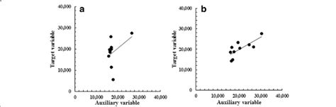 examples illustrating problems with model assisted estimation two download scientific diagram