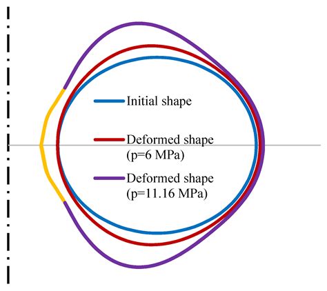 applied sciences free full text optimization on elastoplasticity of functionally graded