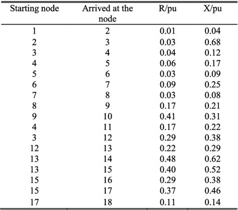 table 6 from a bi level linearized dispatching model of active distribution network with multi