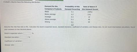 Solved A Stock S Returns Have The Following Distribution Chegg