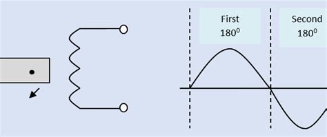Single Phase AC Power Electrical Academia