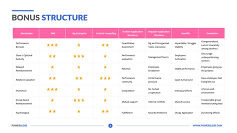 Bonus Structure Template Hr Finance Templates