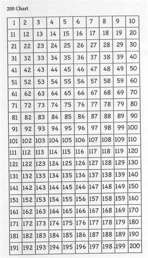 Free Printable Numbers Free Templates Printable