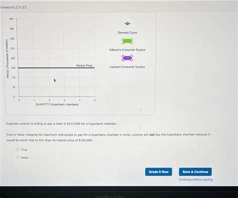 Solved 2 Individual Demand And Consumer Surplus Consider Chegg