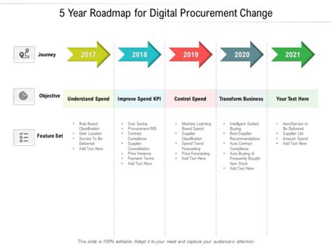 Year Roadmap For Digital Procurement Change Graphics Powerpoint