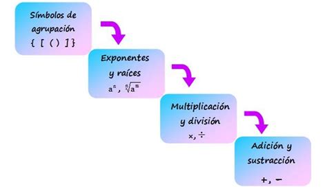Jerarquía de operaciones explicación niveles ejemplos ejercicios