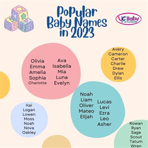 Popular Baby Names From 2023 UC Baby