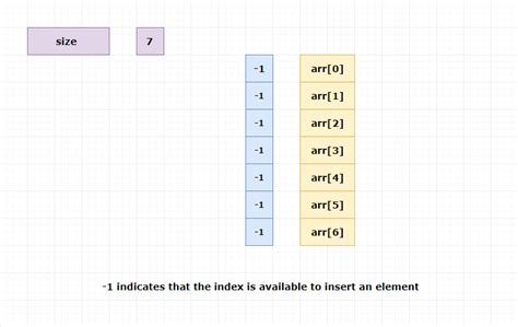 How To Insert Data Into Hash Table In Sql Brokeasshome
