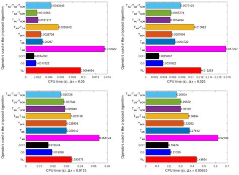 mathematics free full text a modified inertial parallel viscosity type algorithm for a
