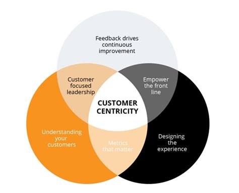 First Party Data And Customer Journey Mapping A Strategic Approach