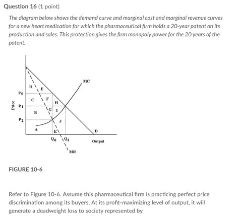 solved the diagram below shows the demand curve marginal chegg hot sex picture