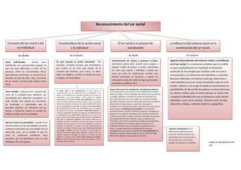Reconocimiento Del Ser Social Mapa Conceptual 1
