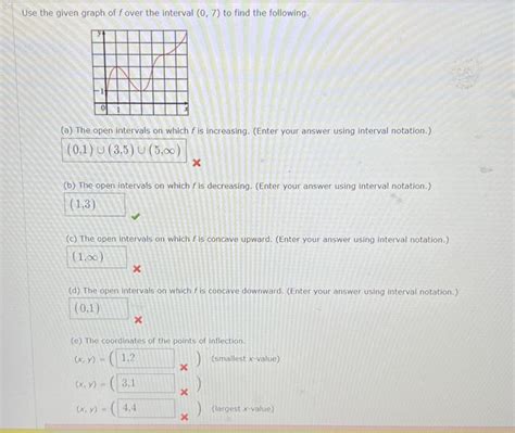 solved use the given graph of f over the interval 0 7 to