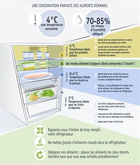 Savoir organiser et bien ranger l intérieur de son frigo