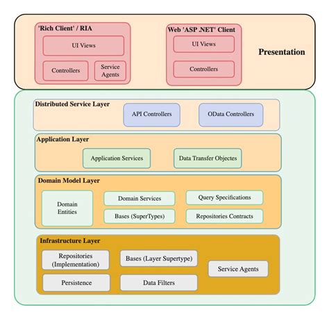 Erd For Inventory Management System Edrawmax Edrawmax Templates