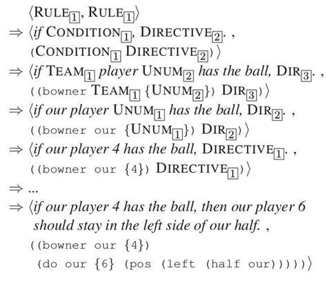 example synchronous context free grammar download scientific diagram
