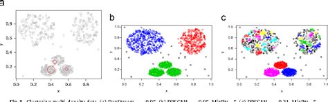 figure 1 from mudi stream a multi density clustering algorithm for evolving data stream