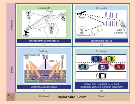 tutorial radar mimo