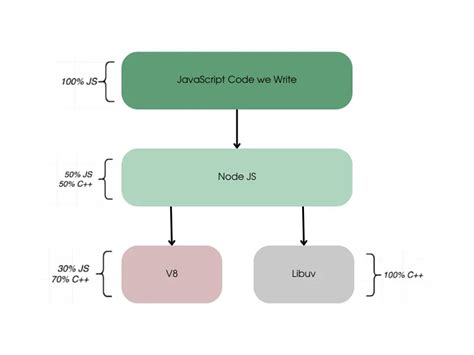 a beginner s guide to node js what it is how it works and its history technoduke