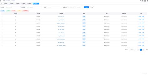 go实现的后台管理系统 主框架gin 可以直接使用，和用来学习 51cto博客 go后端框架