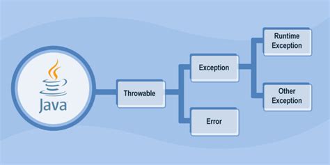 types of exceptions in java