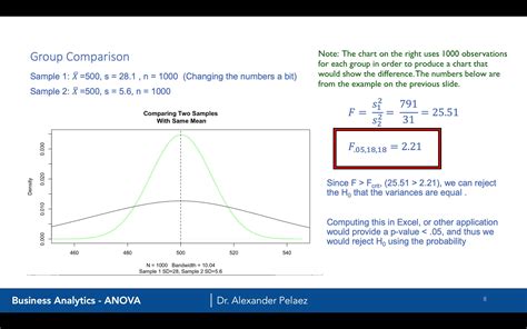 anova introduction