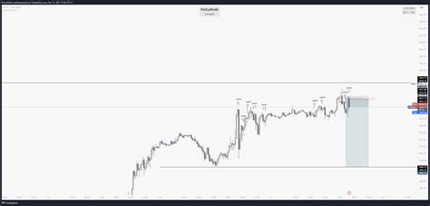 CME MINI ES1 Chart Image By KostyaKudo TradingView