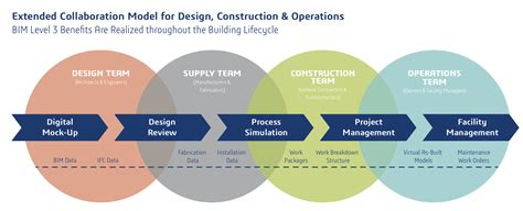 Construction Project Management Software NWAY ERP
