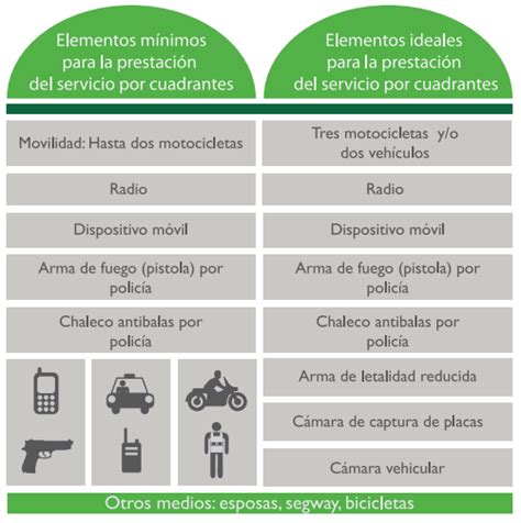 Tomo 2 2 MODELO NACIONAL DE VIGILANCIA COMUNITARIA POR CUADRANTES