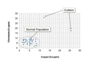 The Roadmap To Opening A Mine Geology For Investors