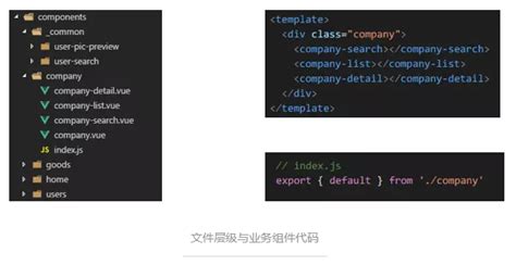 vue js 组件化前端开发新思路