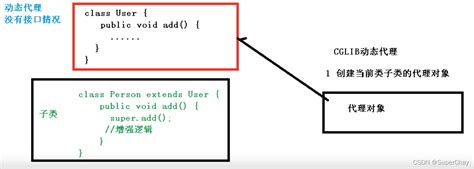 aop 底层原理 aop底层实现原理 csdn博客