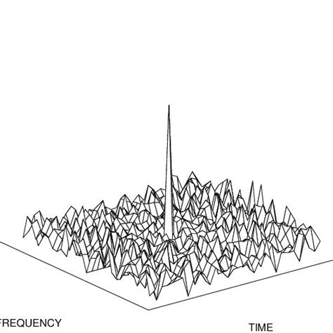 time frequency correlation function of a spread spectrum signaling download scientific diagram