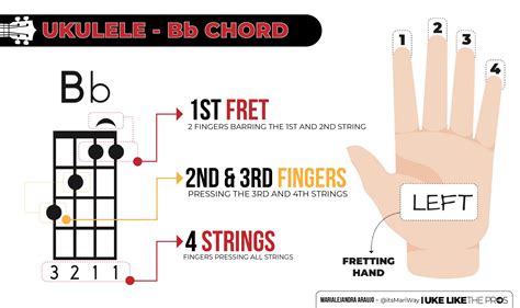 How To Play The Bb Chord On Your Ukulele Uke Like The Pros Blog