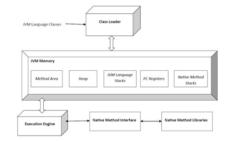10 Important JVM Options For Production JAVA Application System