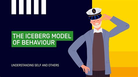 The Iceberg Model Of Behaviour YouTube