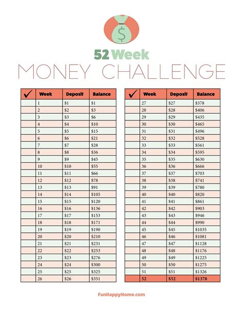365 Day Savings Challenge And A FREE Printable Fun Happy Home