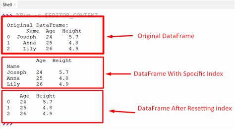 How To Set Index In Pandas Dataframe Its Linux Foss